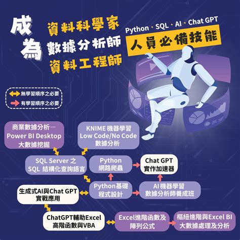 東吳大學推廣部 資工小白逆襲！🏃🏃／ 你想成為資料工程師 數據分析師 資料科學家嗎？