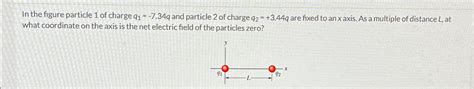 Solved In The Figure Particle Of Charge Q Q And Chegg