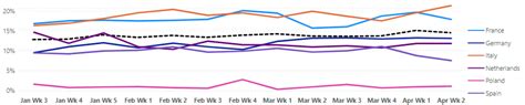 line chart x axis moves on filtering microsoft fabric community