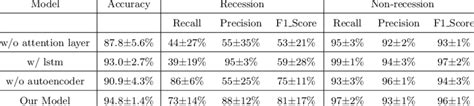 Bilstm Aa Model Results With Different Model Components Download Scientific Diagram