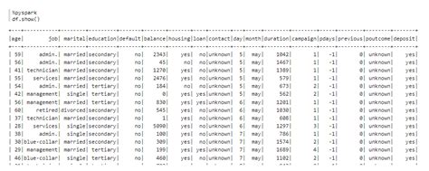 Javalangnullpointerexception While Showing Predicted Output · Issue 202 · Maxpumperla