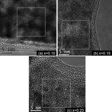 High Resolution Transmission Electron Micrograph Hrtem For A Download Scientific Diagram
