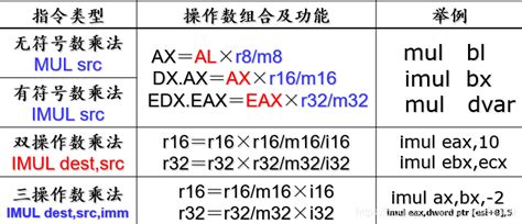 汇编指令总结 disp汇编 csdn博客