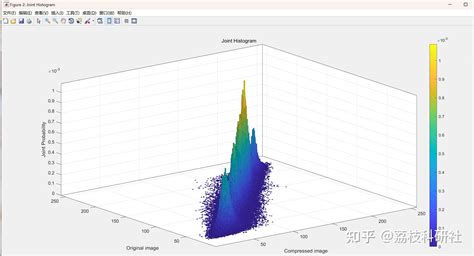 【图像压缩】在 Matlab 中使用奇异值分解 （svd） 进行图像压缩（matlab实现） 知乎