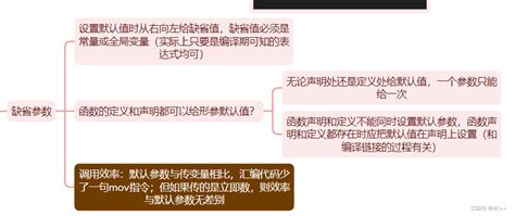 c 缺省参数详解 c class 缺省值 csdn博客