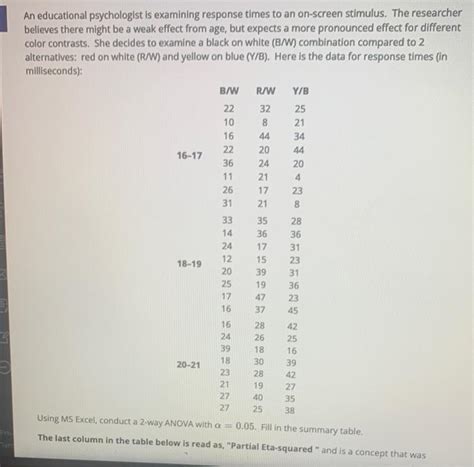 Solved Complete The Following Anova Summary Table For A