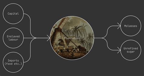 Visualising Extractive Capitalism