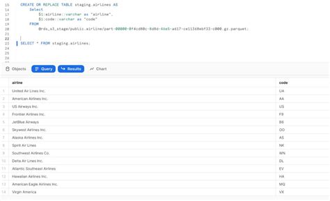 How To Load An Aws Rds Snapshot Into Snowflake Phdata
