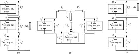 sequence networks interconnection corresponding to a download