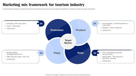 Marketing Mix Framework For Tourism Industry Ppt Presentation
