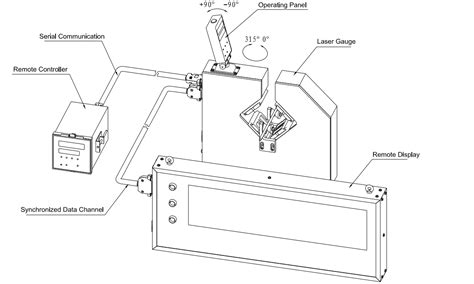 construction of opmac laser diameter gauge news