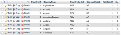 Mysql Best Practice Joomla Multilingual Country List Database Tables Stack Overflow
