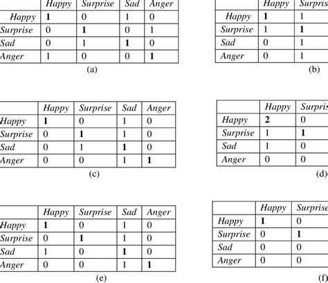 Evaluation Of The Binary Masks Created By Measuring The Average Download Scientific Diagram