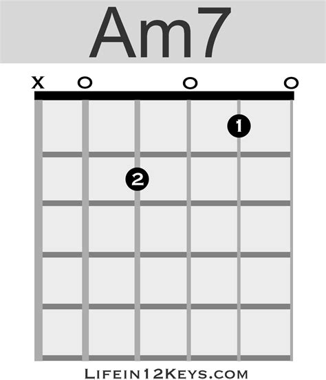 A Minor 7 Guitar Chord