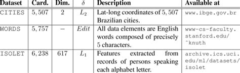 Description Of The Datasets Used In The Demonstration Download