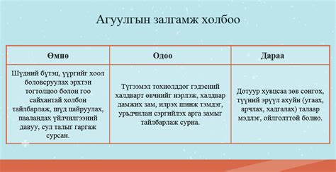 Мэдлээ Цахим контент