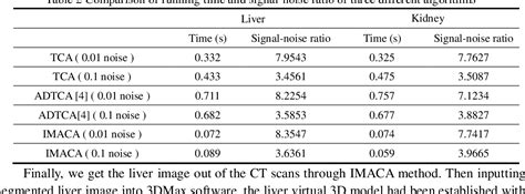 table 2 from an improved canny algorithm based on median filtering and