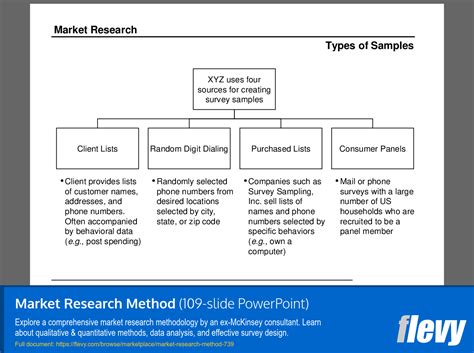 Sampling Methods Ppt Customizable Challenges And Mitigation Strategies