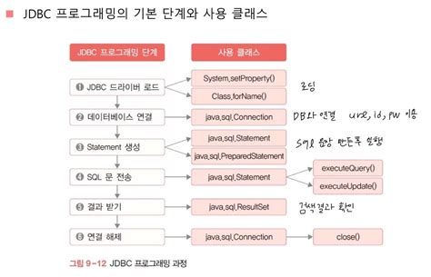 📃jdbc와 H2 Database