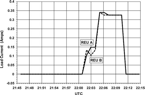 Figure 1 From Cassini Main Engine Assembly Cover Flight Management And Performance Semantic