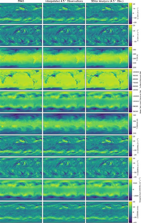 Figure 9 From Data Assimilation With Machine Learning Surrogate Models
