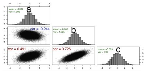 Observing Non Linear Function Of Latent Variables Modeling The Stan Forums