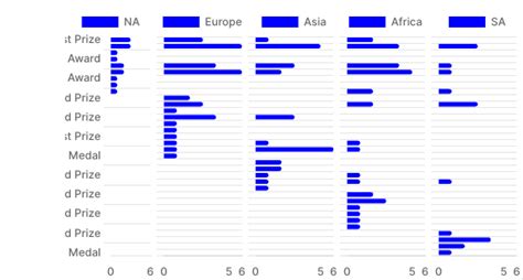 Javascript Chartjs Aligning Multiple Side By Side Bar Charts With Inconsistent Label Widths