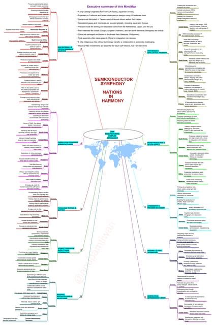 Chip Manufacturing Complex Dependency 1pdf