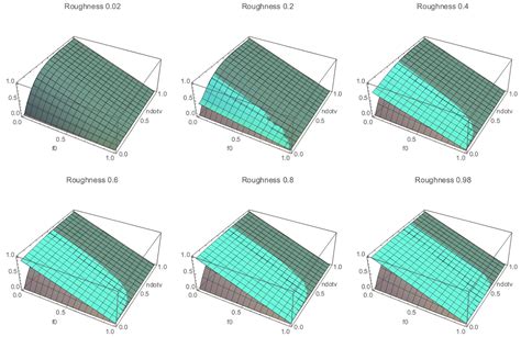 C0de517e Misunderstanding Multilayering Diffuse Specular Energy