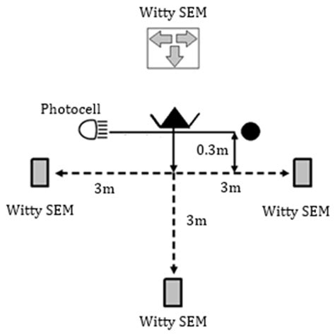 The Validation Of The Defensive Reactive Agility Test In Top Level Volleyball Male Players A