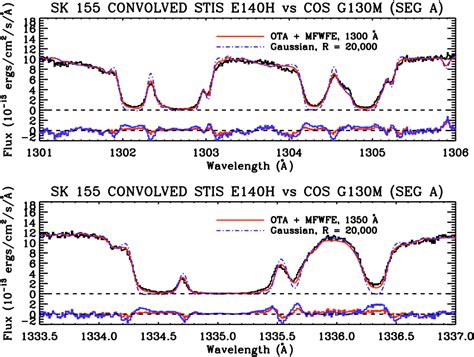 Line Spread Function Semantic Scholar