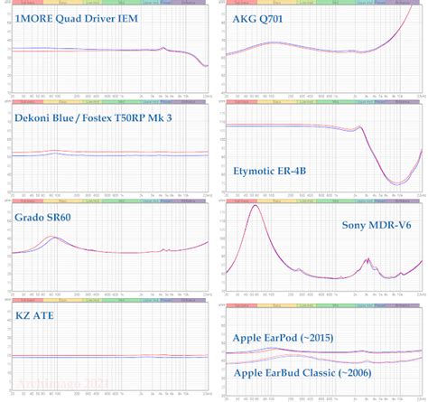 Impedance Matching Keysight Ads Daysno