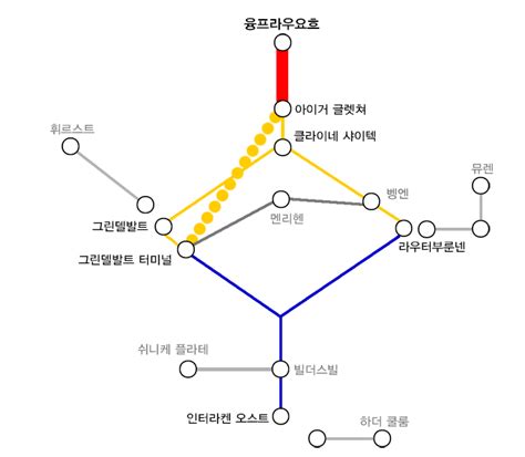 2021 스위스 융프라우 구간 아이거 익스프레스 곤돌라 운행 안내 그린델발트 터미널 ~ 아이거글렛처 융프라우 할인쿠폰 사용