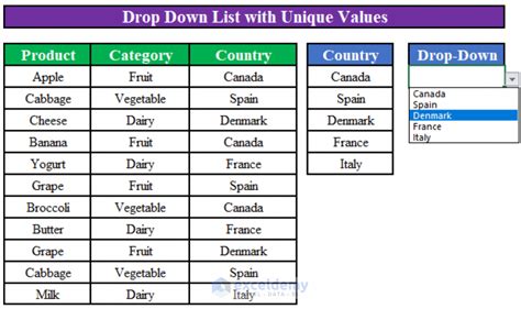 How To Create A Drop Down List With Unique Values In Excel 4 Methods