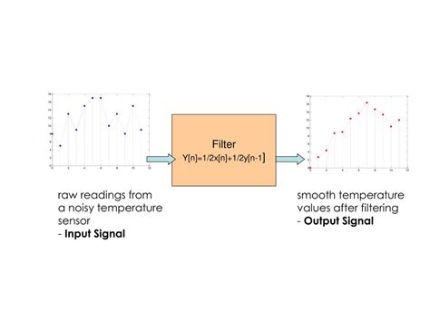 Ppt Recap On Z Transforms How To Do Z Transforms How To Do Inverse Z