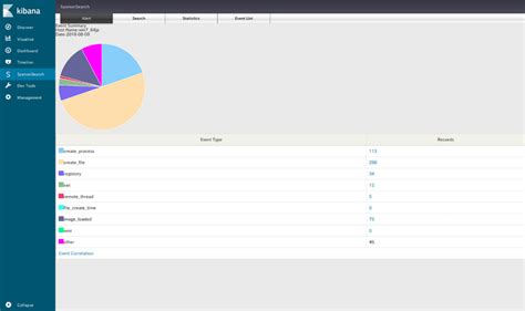 Visualise Sysmon Logs And Detect Suspicious Device Behaviour