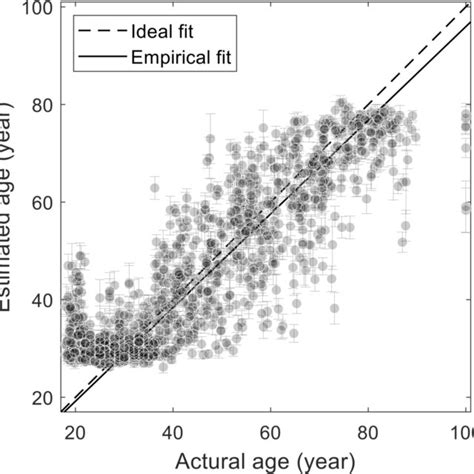 Multivariate Importance Of Perivascular Space Pvs Features It