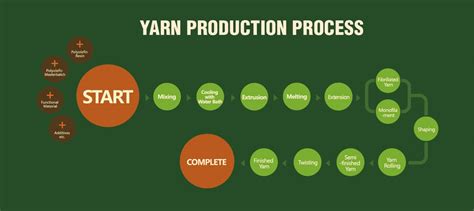 How Artificial Grass Is Made How Artificial Turf Is Made