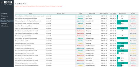 SWOT Analysis Excel Template Adnia Solutions Excel Templates