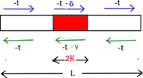 Figure 1 From Engineering Skin Effect Across A Junction Of Hermitian