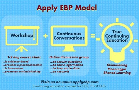 Apply EBP Model Apply EBP How To Apply Continuing Education Critical Thinking
