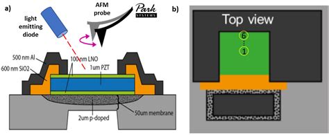 Let There Be Light 2023 Wiley Analytical Science