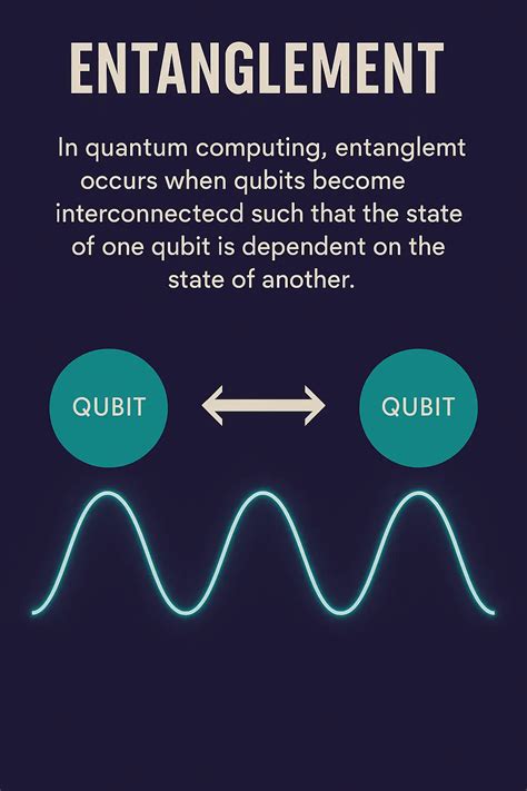 Learn Quantum Computing With Qiskit Quantum Fourier Transform By