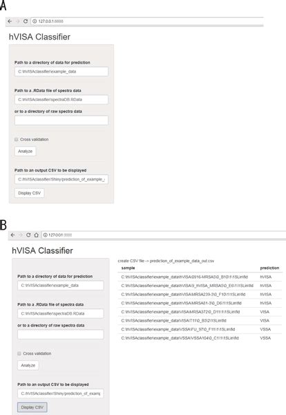 Vancomycin Resistance Plos One