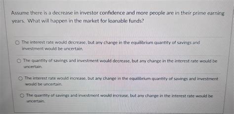 Solved Assume There Is A Decrease In Investor Confidence And