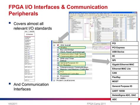 Design Choices For Embedded Real Time Control Systems 4th Fpga Camp Ppt