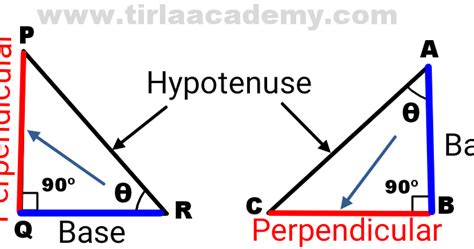 Trigonometry Hypotenuse Perpendicular Base And Ratios In Triangle
