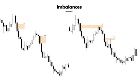 Smart Money Technique Part Ii Types Of Smt Divergences A Thread 🧵
