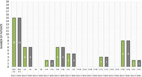 Comparison Of Ffp Classification After Magnetic Resonance Imaging Mri Download Scientific