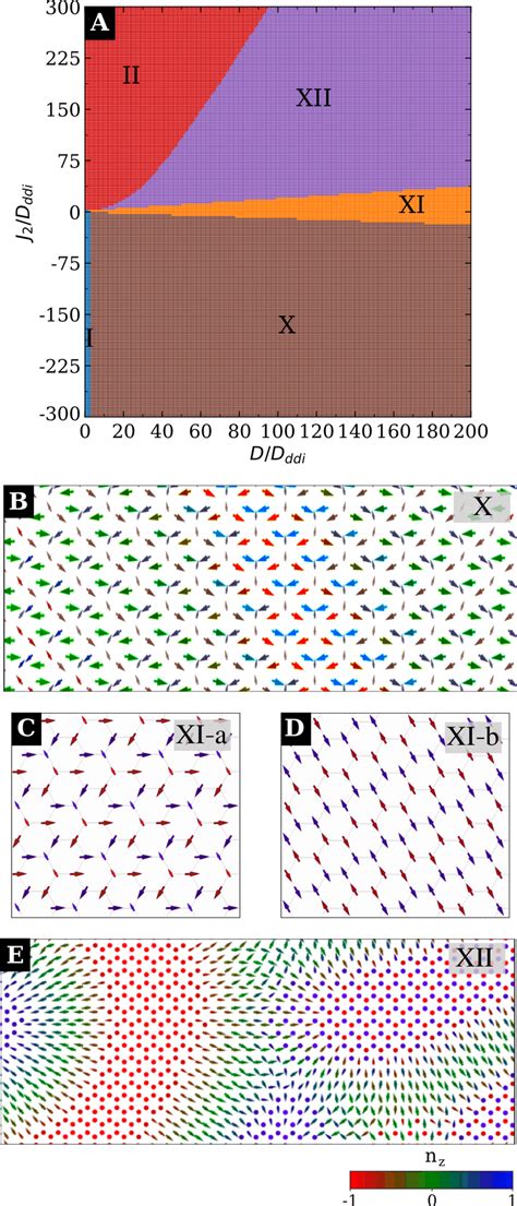 A Phase Diagram For The Honeycomb Lattice For Varied Download Scientific Diagram